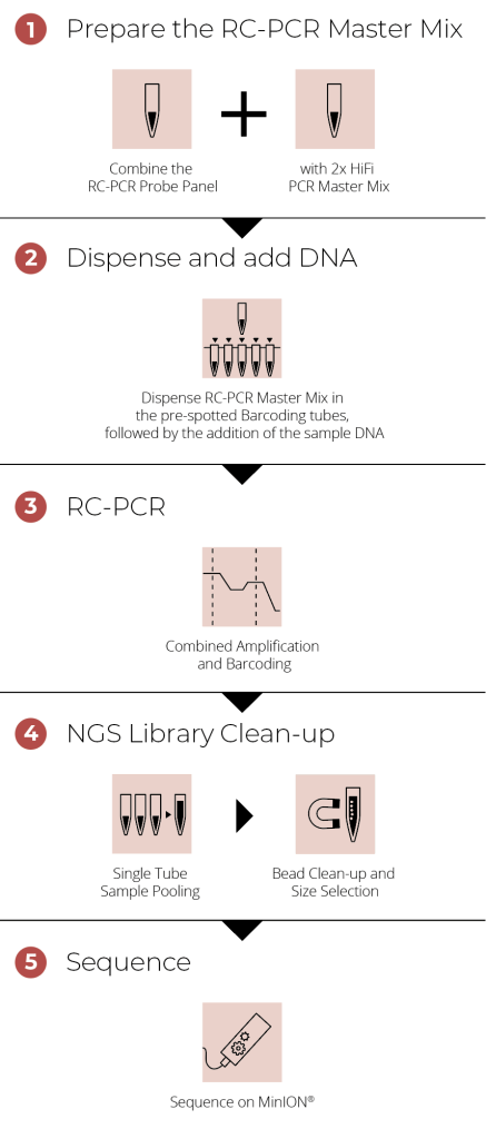 Decode your Microbiota with NimaGen’s Full-Length Sequencing Kits ...